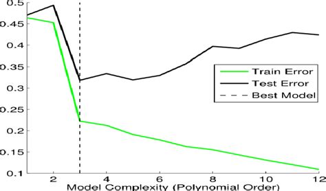 Figure 1 From Handwritten Digit Recognition Using Convolutional Neural Networks Semantic Scholar