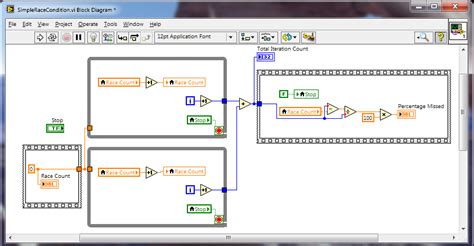 Avoiding Race Conditions With Labview Programming Genuen