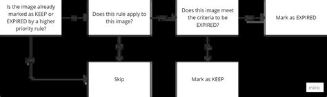 How To Deploy Lambda Using Terraform By Erik A Ekberg Clickflow Medium