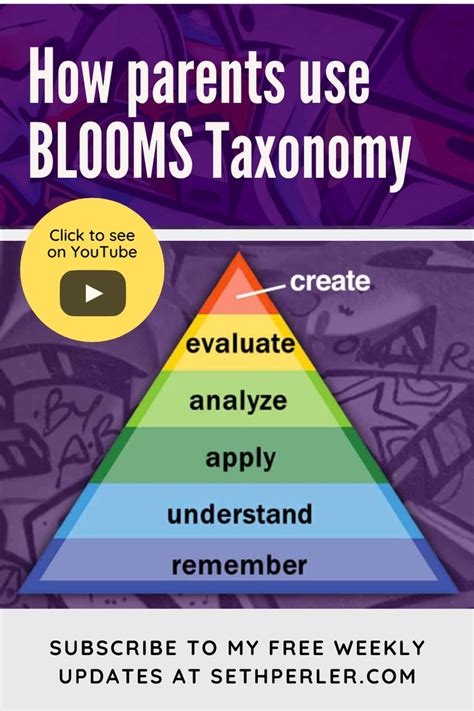 How Parents Can Use BLOOMS Taxonomy