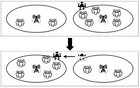Time Varying Demand Driven Mobile Access Point Scheduling Method In Wireless Network Eureka