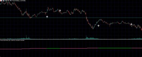 Kindly Requesting Indicator Modification Indices Technical Indicators Mql5 Programming Forum