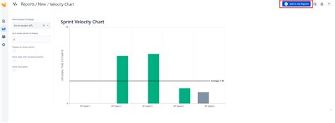 Velocity Charts In Jira For Better Sprint Planning Actonic Unfolding Your Potential