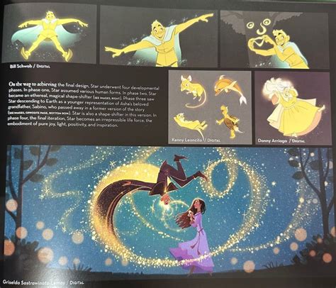 Is It Just Me Or Is Disney Refusing To Change Their Style Fandom