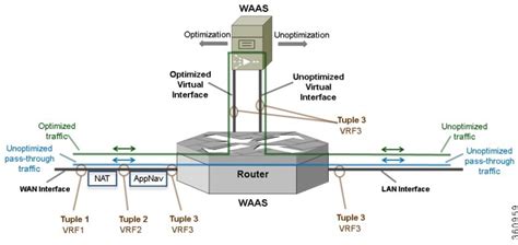 Cisco Application Visibility And Control User Guide Technology Overview Support Cisco