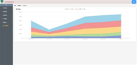 Vue Element Ui 电商项目 Csdn博客