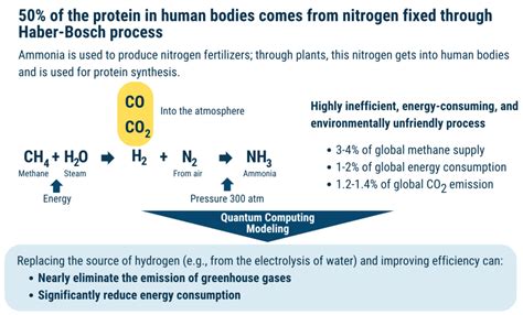 Quantum Computing Revolution Quantum Wargaming