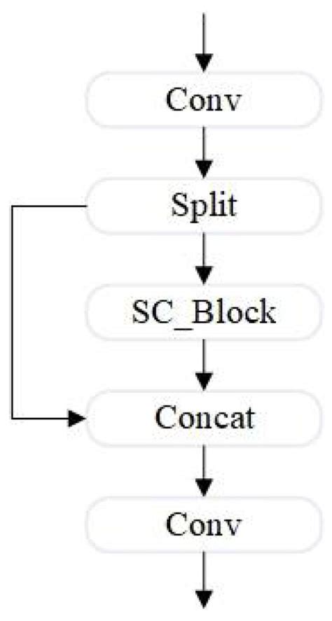 Yolo Dynamic A Detection Algorithm For Spaceborne Dynamic Objects