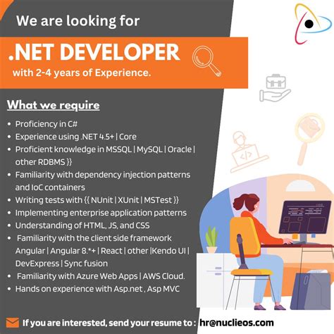 muhammad zulqurnain nasr on linkedin urgenthiring