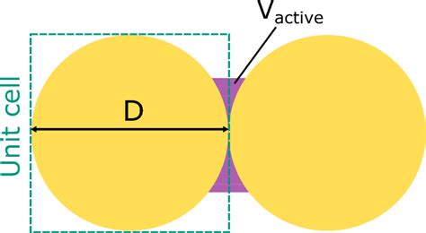 2D Scheme Showing The Unit Cell Used In The Estimation Of The Volume Download Scientific