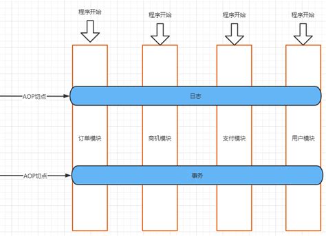 Springboot 通过Aop 自定义注解来实现日志的记录 潇潇love涛涛 博客园