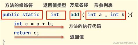 Java：方法的概述、方法定义格式以及常见问题java方法格式 Csdn博客