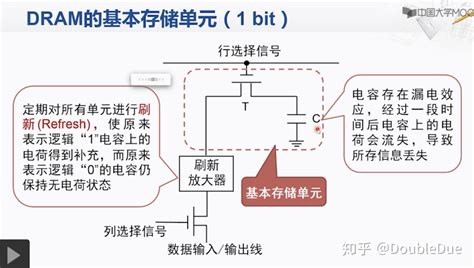 基础篇 计算机组成原理 7 存储层次结构（1） 知乎