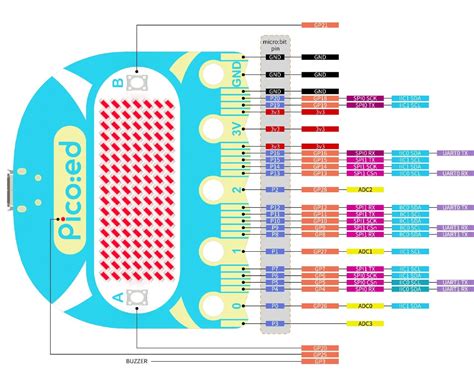 raspberry pi rp2040 gets into bbc micro bit lookalike board cnx software