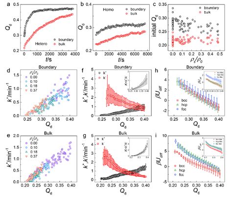 A Universal Picture For Heterogeneous And Homogeneous Nucleation Download Scientific Diagram
