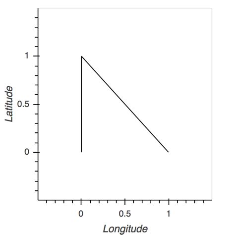 Mpl Backend Shape Turns Linestring Into Polygons · Issue 294 · Holovizgeoviews · Github