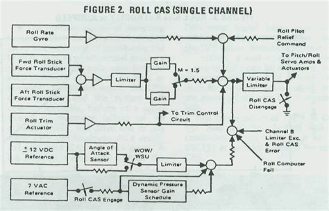 F 15 Flight Controls Yaw And Roll