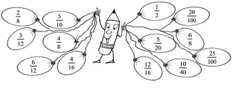Common Fractions To Calculate By Selecting Operations By Openstax Jobilize