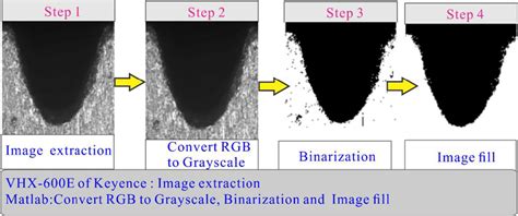 Processing Flow Of The Kerf Pattern Download Scientific Diagram