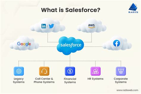 The Complete Guide To Salesforce Implementation