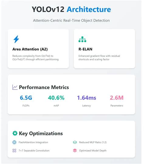 Implementing Sam Using Tensorrt In C By Hamdi Boukamcha Medium