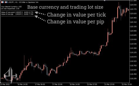 Pip Calculator Indicator Supercharge Your Trading Pip Hunter