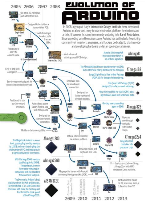 Un Documental Sobre La Historia De Arduino Panama Hitek