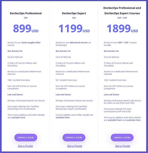 Practical Devsecops Features And Pricing June 2025