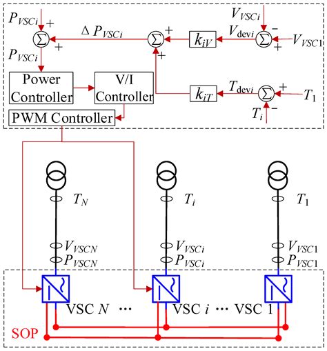 Linear Quadratic Regulator Based Coordinated Voltage And Power Control For Flexible Distribution