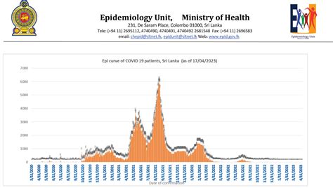 Epidemiology Unit