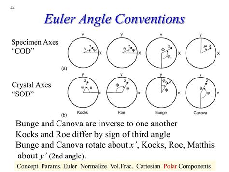Ppt L6 The Orientation Distribution Definition Discrete Forms Examples Powerpoint