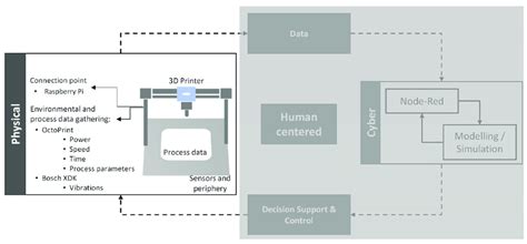 Cpps Setup For The Use Case With A Focus On The Physical Layer 1031