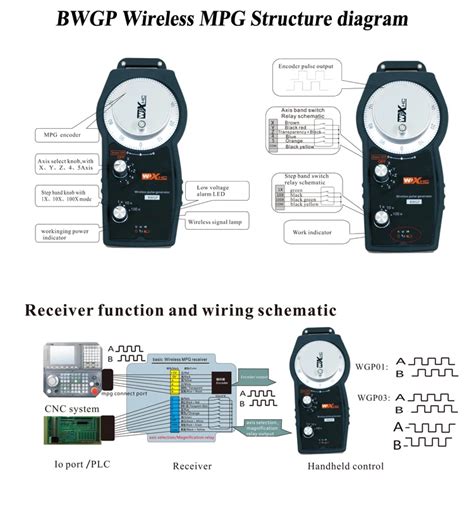 CNC Machining Tool Pedant Axis MPG Manual Pulse Generator