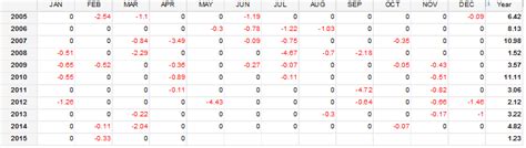 A Better Measure Of Risk Standard Deviation Or Downside Deviation