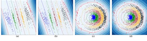 Figure 1 From Ordinal Regression For Direction Related Anomaly Detection Semantic Scholar
