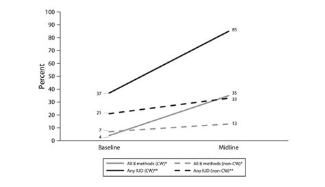 Sex Education And Social Media Public Health Post