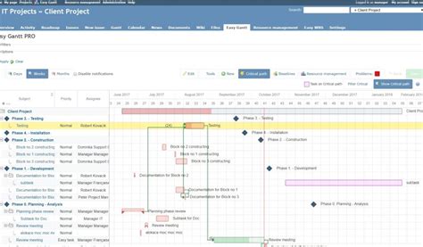 Redmine Template Redmine Gantt Plugin Easy Redmine Williamson