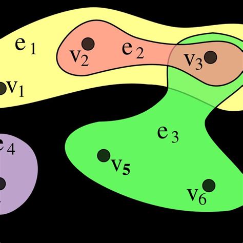 Hypergraph And Its Corresponding Simple Graph And Incidence Matrix Download Scientific Diagram
