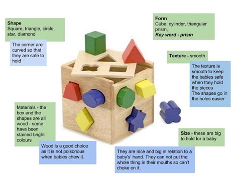 Stuff And Nonsense Stepping Up The Product Analysis Using SOLO