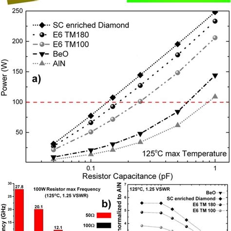 Top Sketch Of The Finite Element Simulation Domain A Power Per Download Scientific Diagram