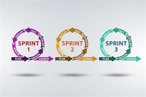 8 Software Development Methodologies Explained Easy Agile