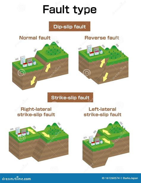 Strike Slip Fault Diagram