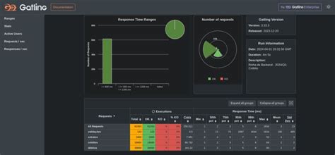 Bruno Bispo On Linkedin Postgres Csharp Entityframework Nginx