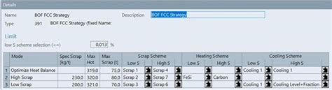 definition of hot metal scrap strategies standard melting practice and