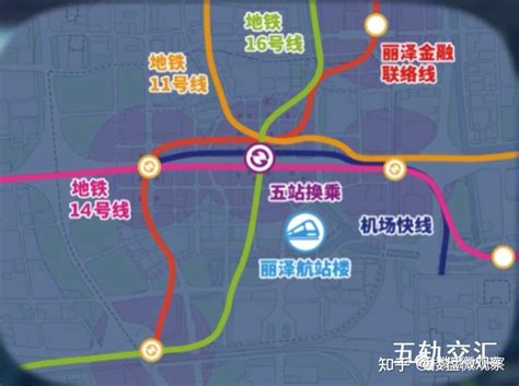 丰台买房看丽泽！附：丽泽金融商务区规划动图。 知乎
