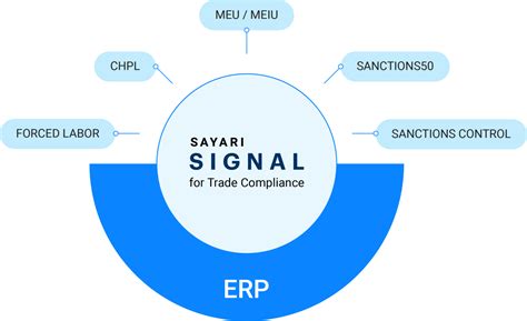 Sayari Signal Sayari