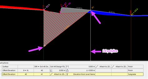 Corridor Instruction Offsetelevation Elevation Option Request Trimble Business Center