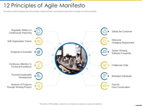 12 Principles Of Agile Manifesto Agile Manifesto Ppt Pictures Presentation Graphics