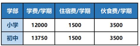 2022年佛山市南海区中大附属外国语学校招生动态及收费标准