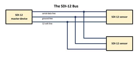 An Introduction To SDI 12 Delta T